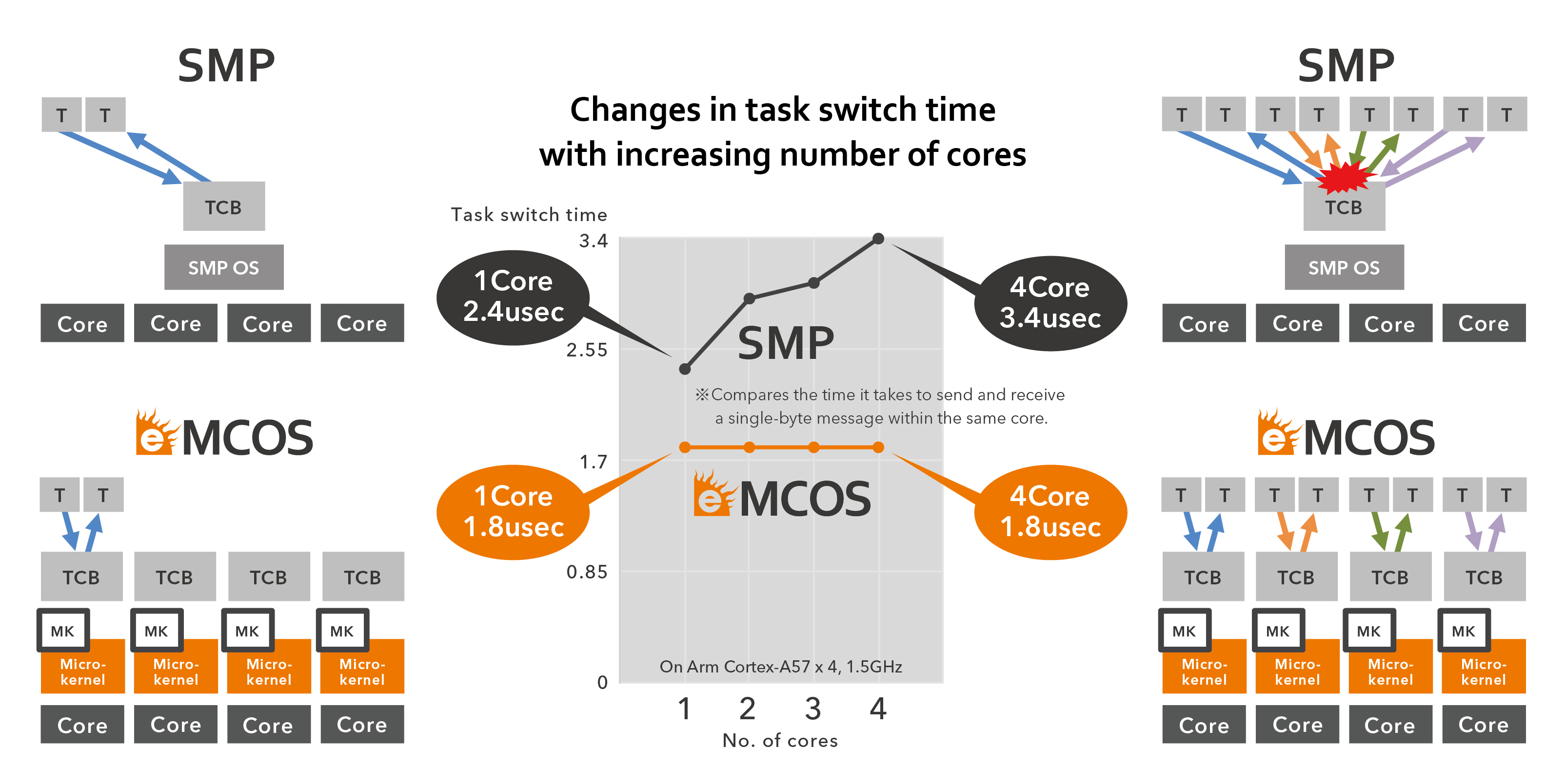 Emcos Scalable High Performance Rtos Embedded Software Solutions Esol Real Time Embedded