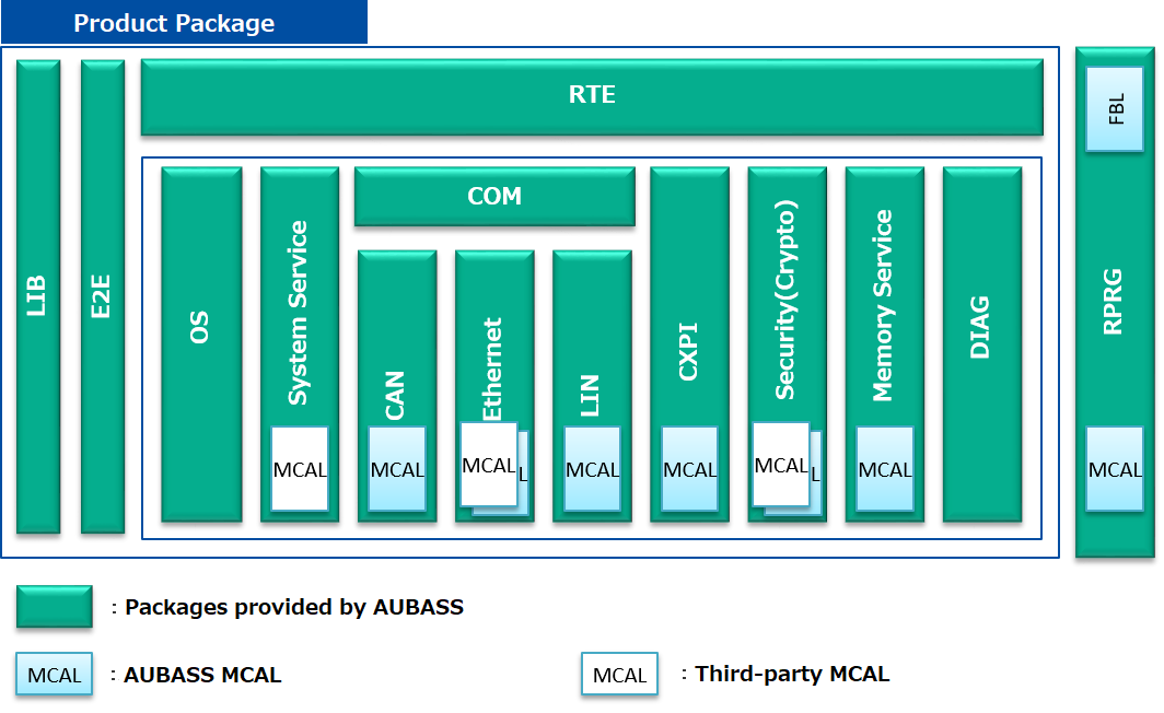 Aubist Classic Platform Embedded Software Solutions Esol Real Time Embedded Software