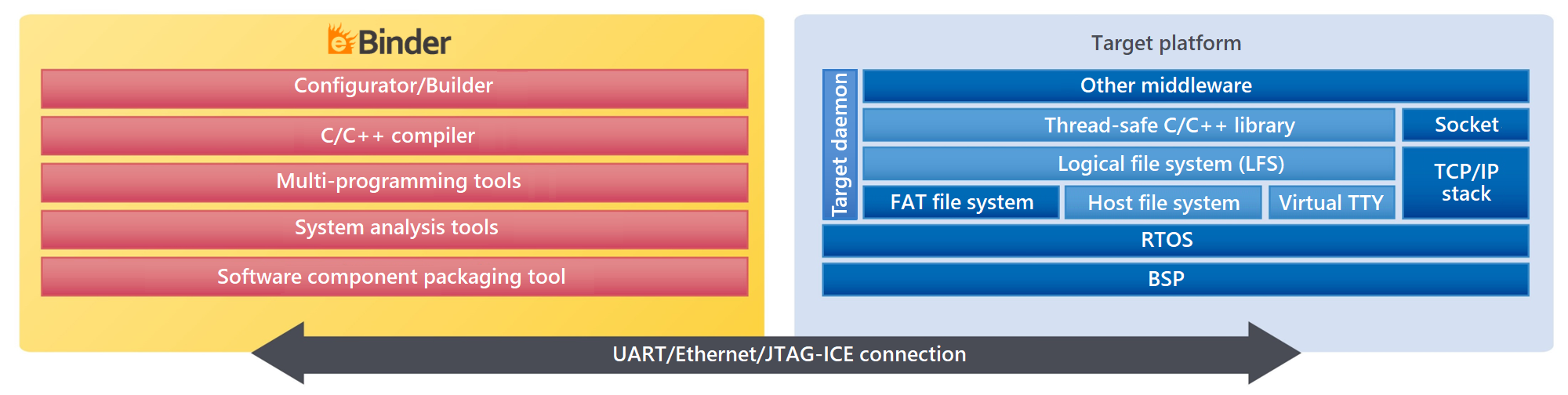 Advanced/Sophisticated Development Tools | Products | eSOL - Real-time embedded software ...